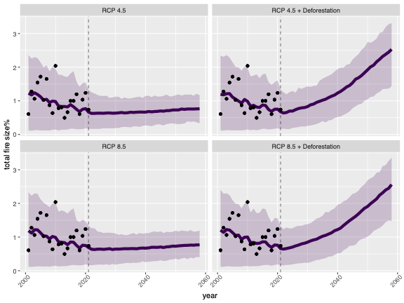 Modelling Amazon Fire Regimes under Climate Change Scenarios | EcoComplex